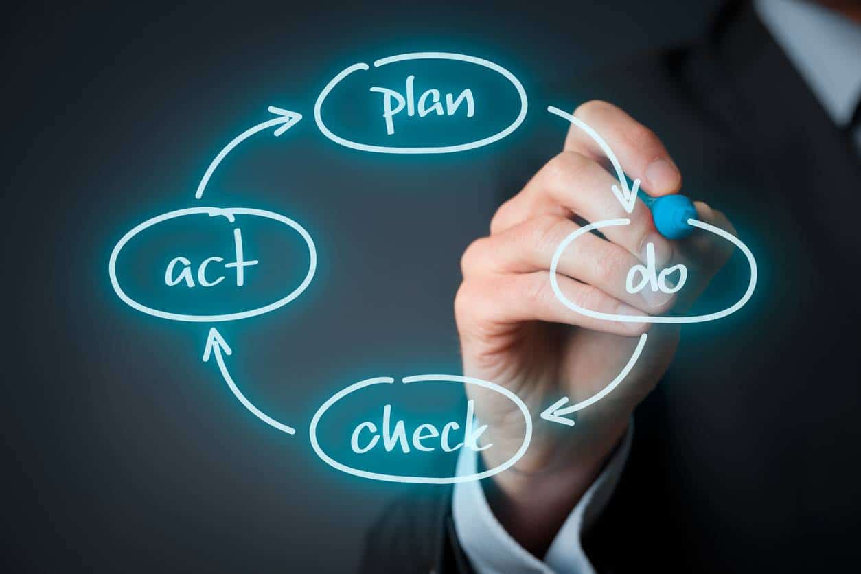 PDCA (roue de Deming) [GUIDE ULTIME 2023]