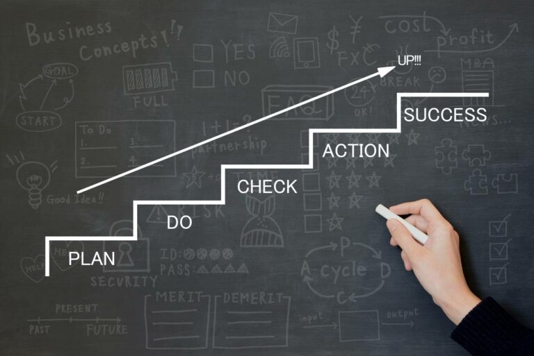 PDCA (roue de Deming) [GUIDE ULTIME 2023]