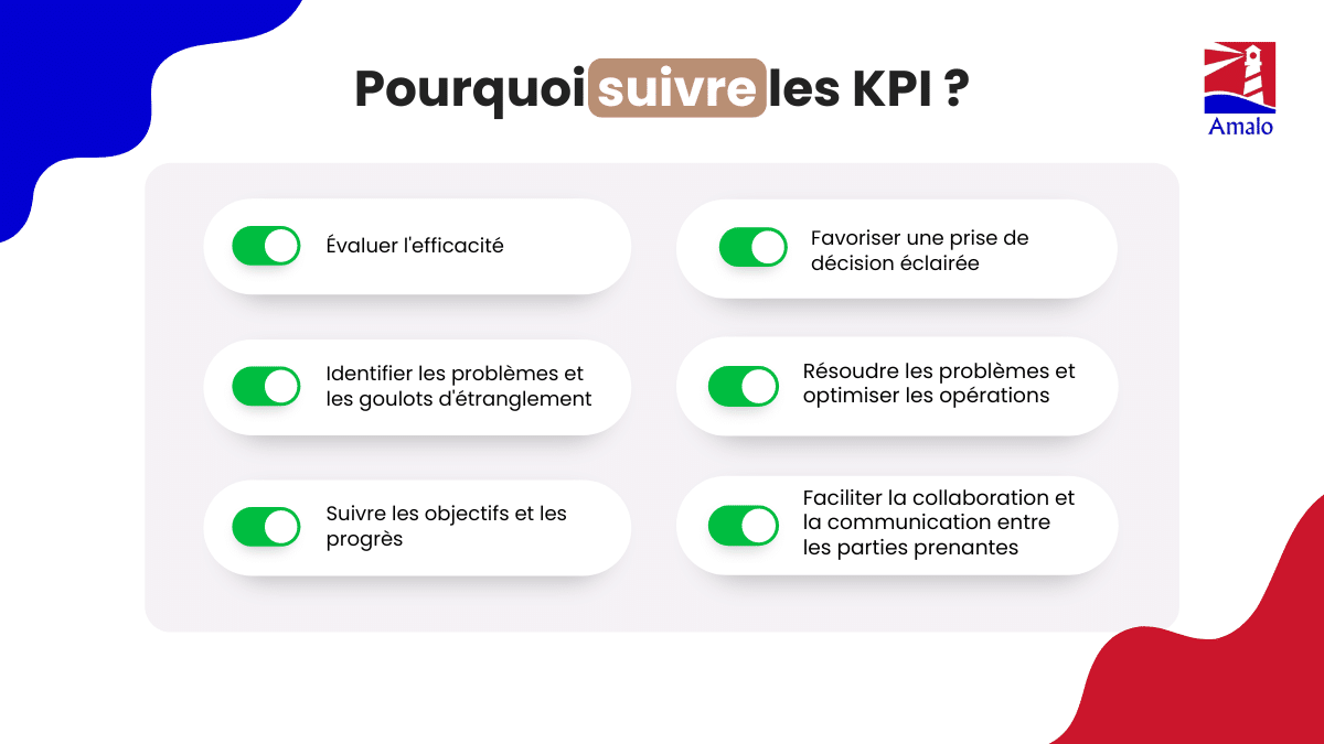KPI production : définitions, enjeux (+ TOP 5 des logiciels SCM)