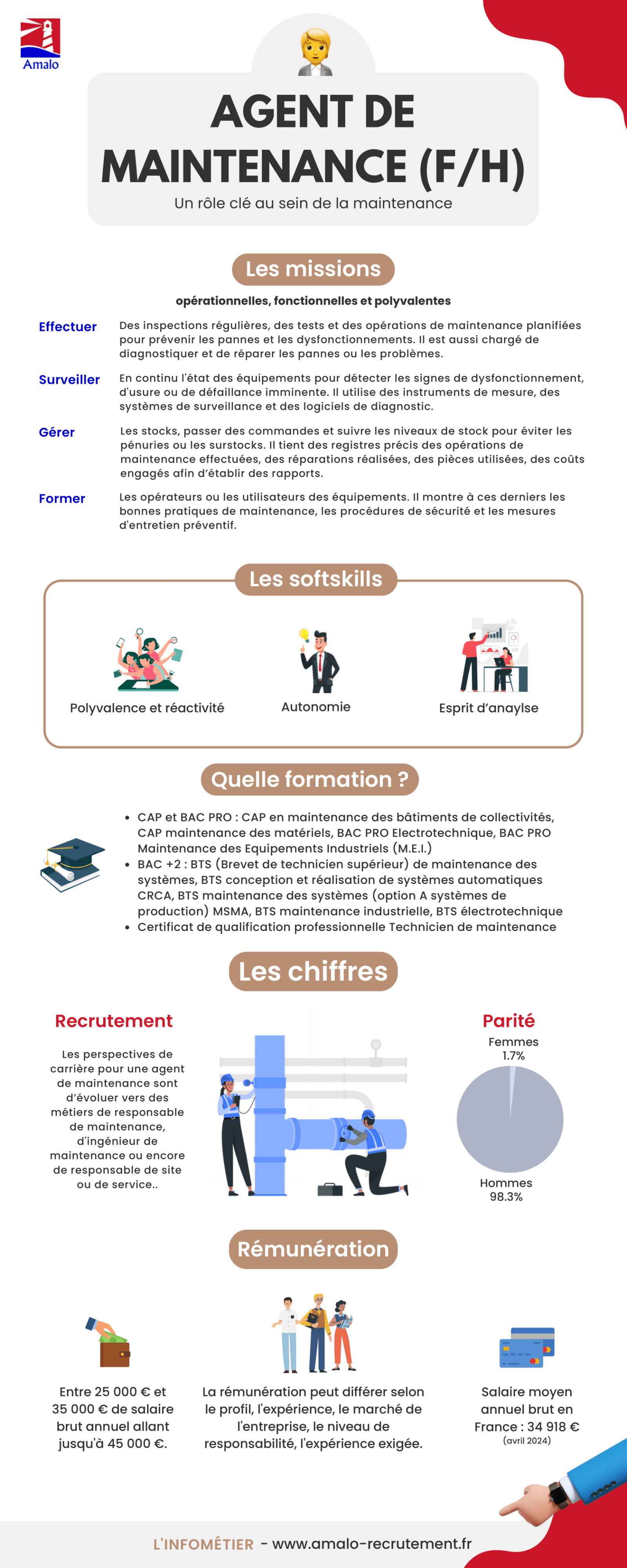 Agent de maintenance - Fiche métier