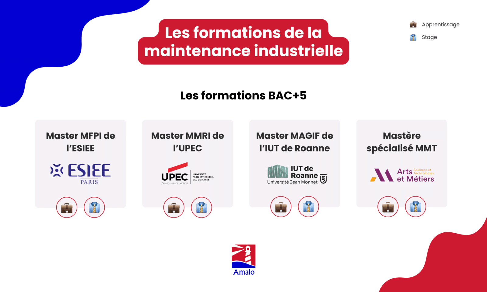 Quels sont les diplômes de la maintenance industrielle