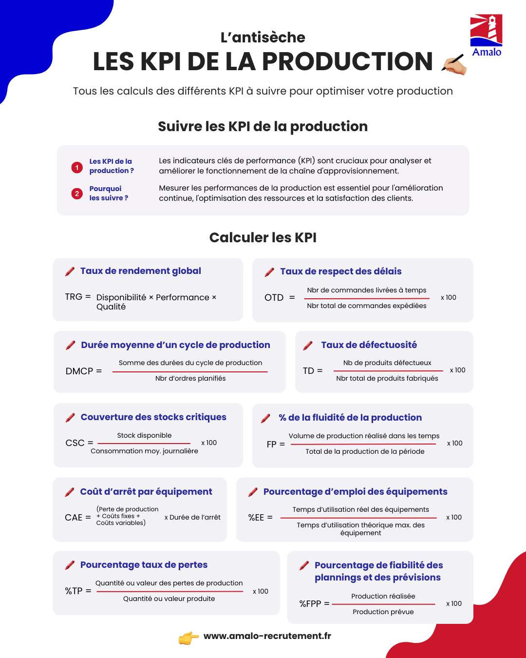 KPI production : définitions, enjeux (+ TOP 5 des logiciels SCM)