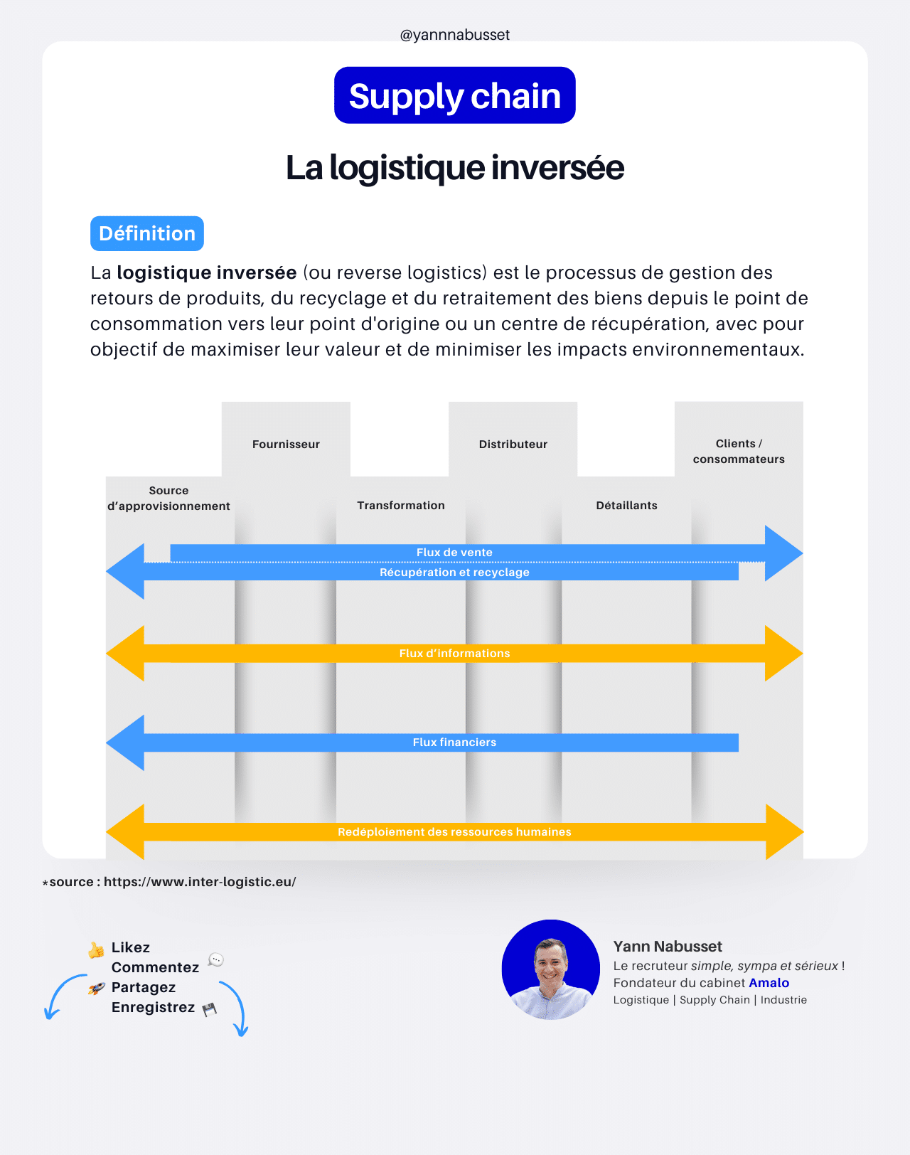 Reverse logistics 🚚 Définition, enjeux, impacts, gestion, KPI,